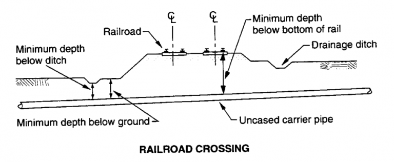 Macam-Macam Jenis Crossing Pada Jalur Pipeline – Pustek