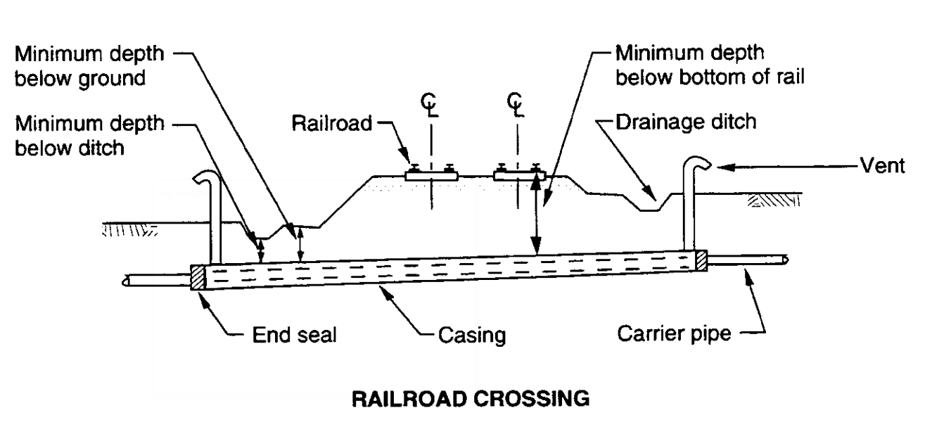 Macam-Macam Jenis Crossing Pada Jalur Pipeline – Pustek